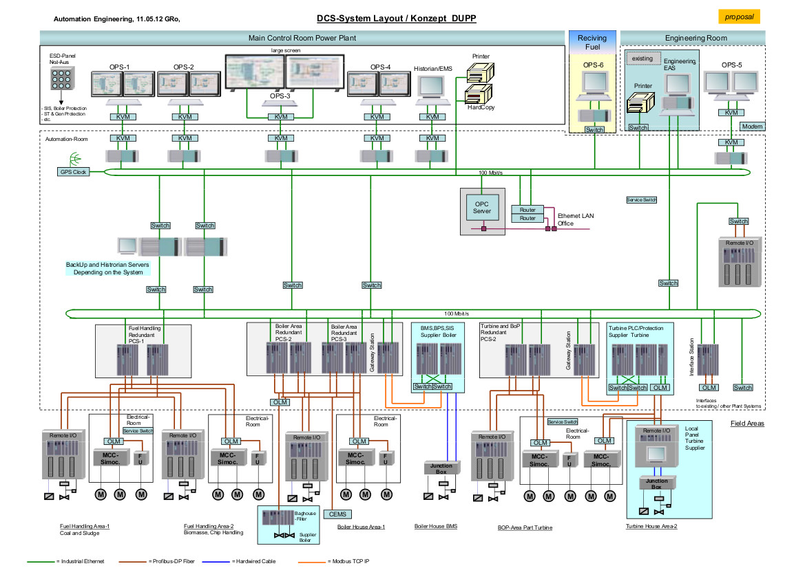 Engineering PLS Technik - Romolo Engineering